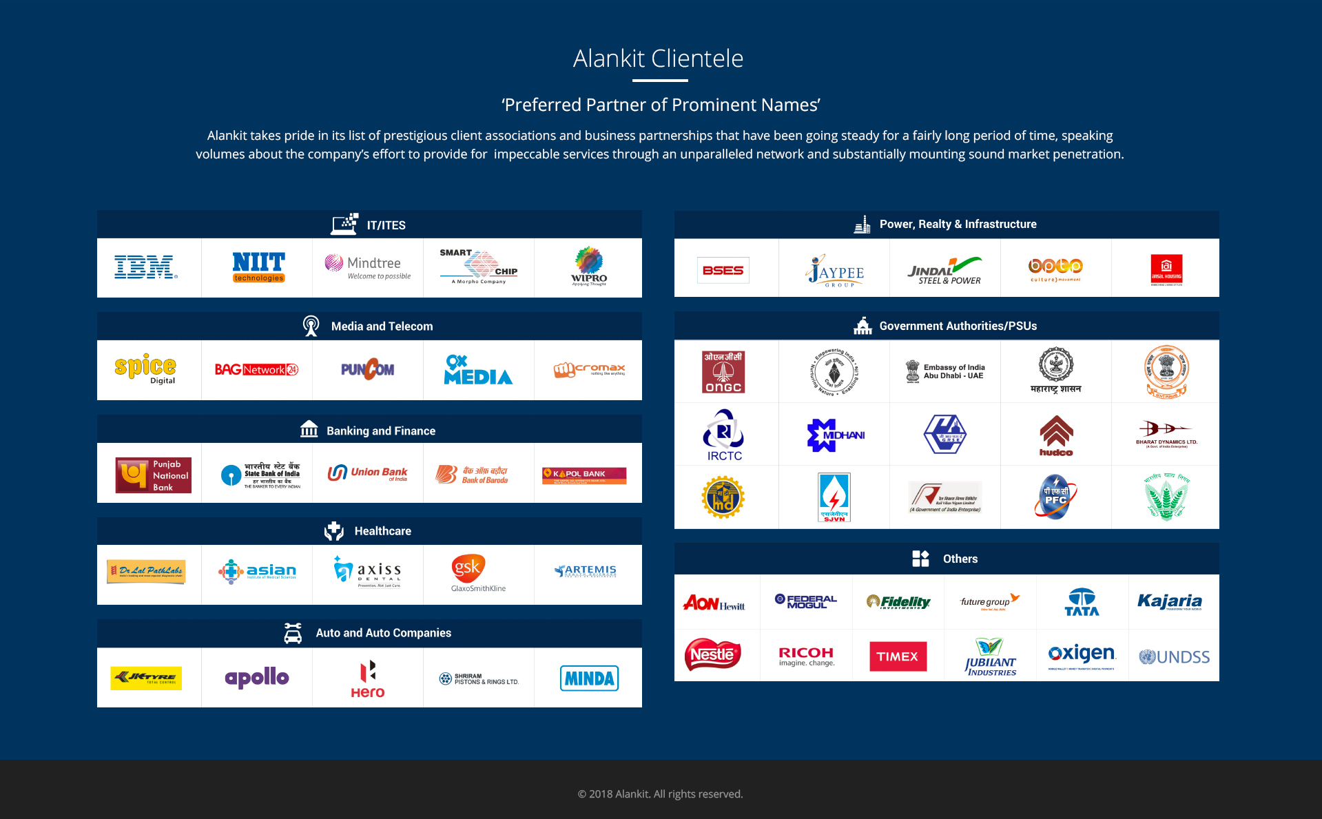 Corporate Profile – Alankit Limited