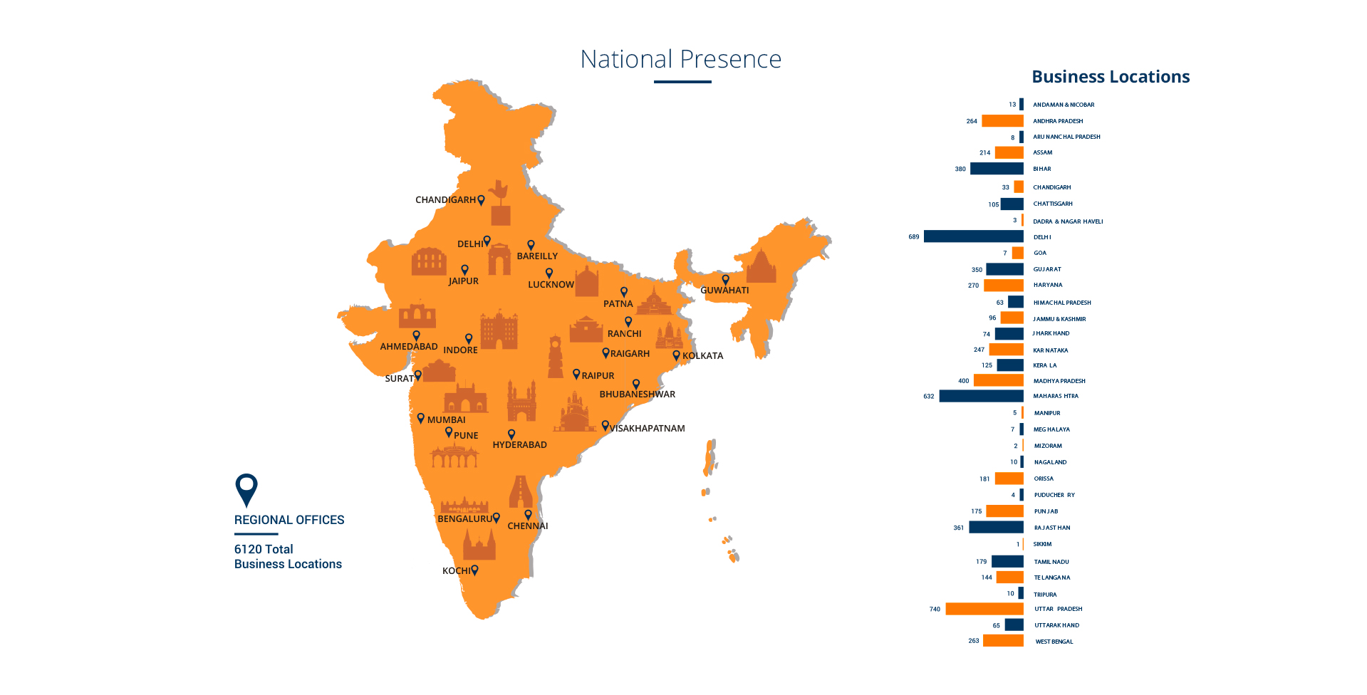 Corporate Profile – Alankit Limited